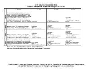 Behavior/Discipline Rubric – St. Thecla Catholic Church